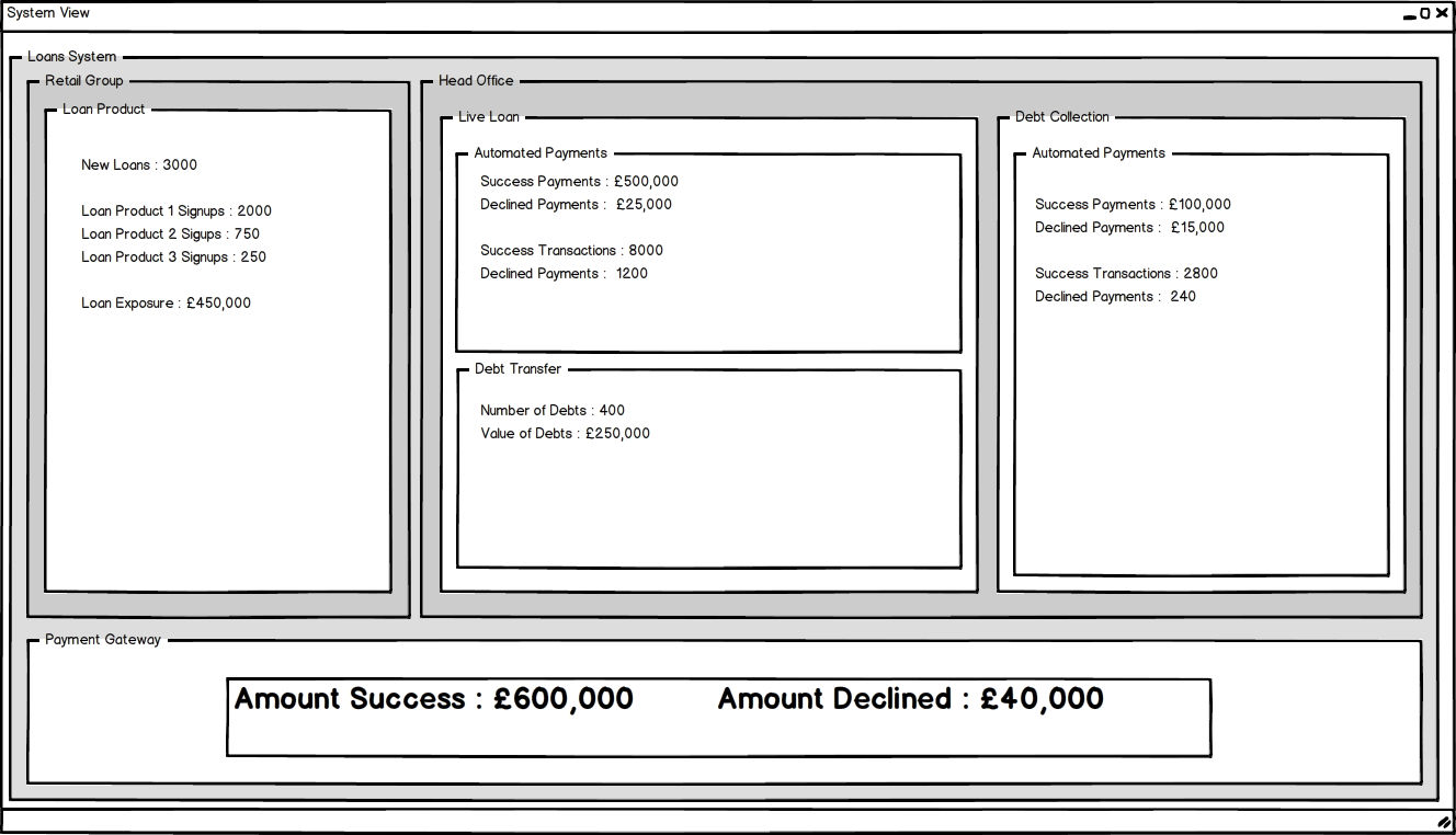 Stephen Haunts {Writer & Speaker} : Dashboard System View