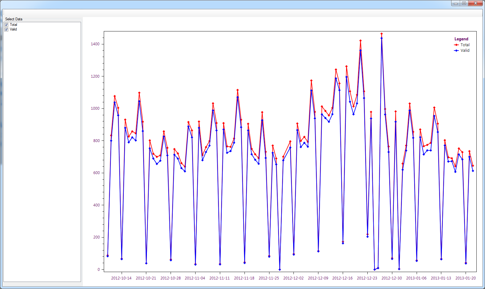 Stephen Haunts {Writer & Speaker} : Run Chart