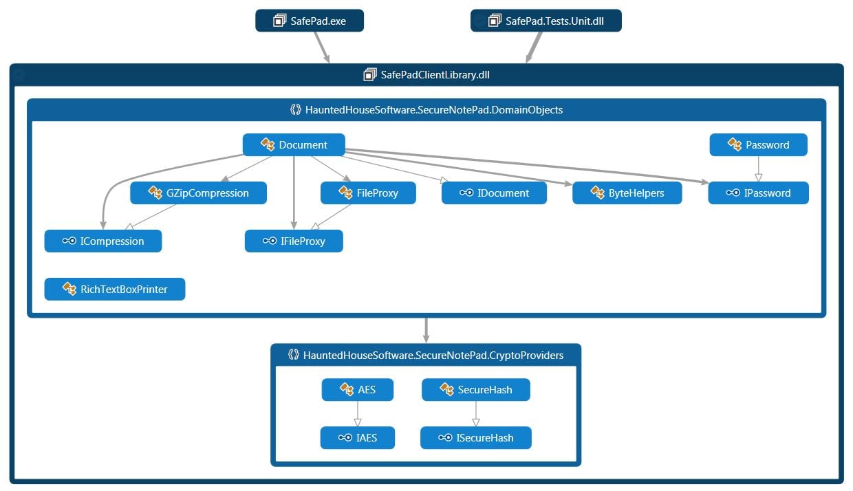 Stephen Haunts {Writer & Speaker} : safepad_structure4