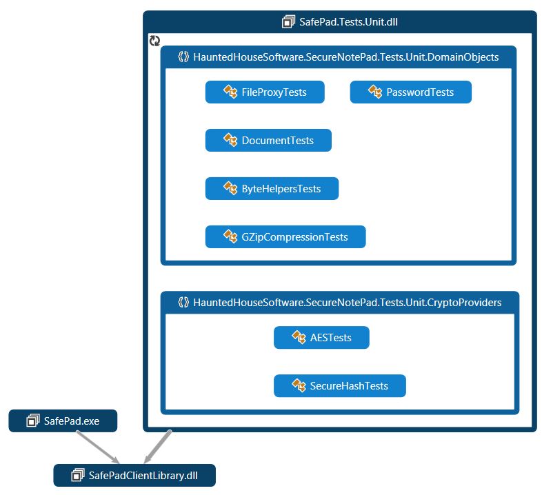Stephen Haunts {Writer & Speaker} : safepad_structure5