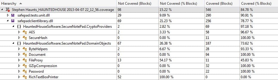 Stephen Haunts {Writer & Speaker} : tests