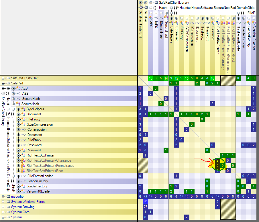 Stephen Haunts {Writer & Speaker} : dependencyExample1