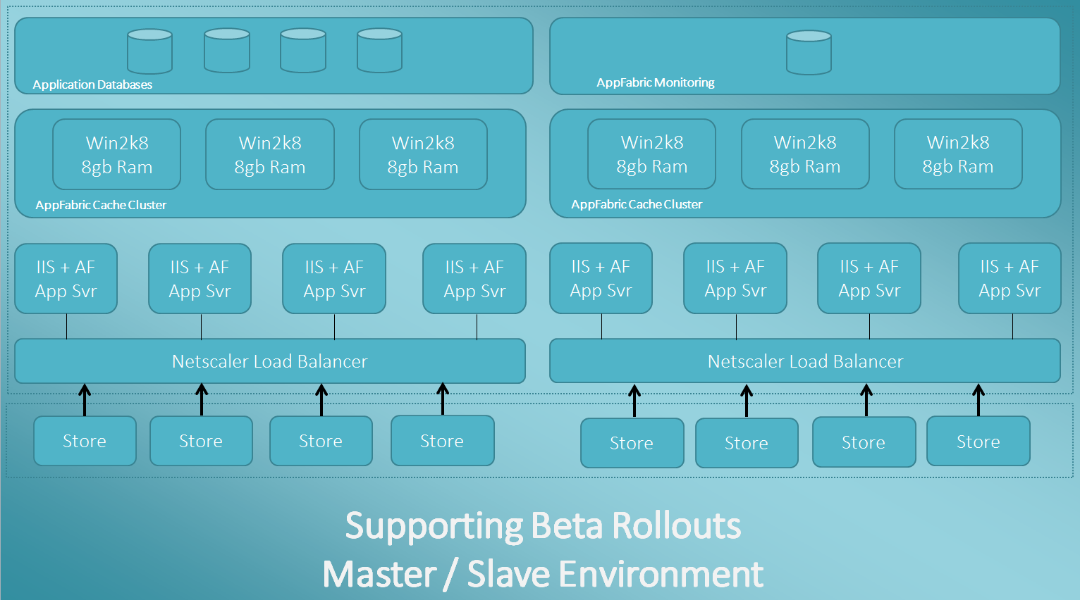Stephen Haunts {Writer & Speaker} : Piloting and Beta Testing : Master ...