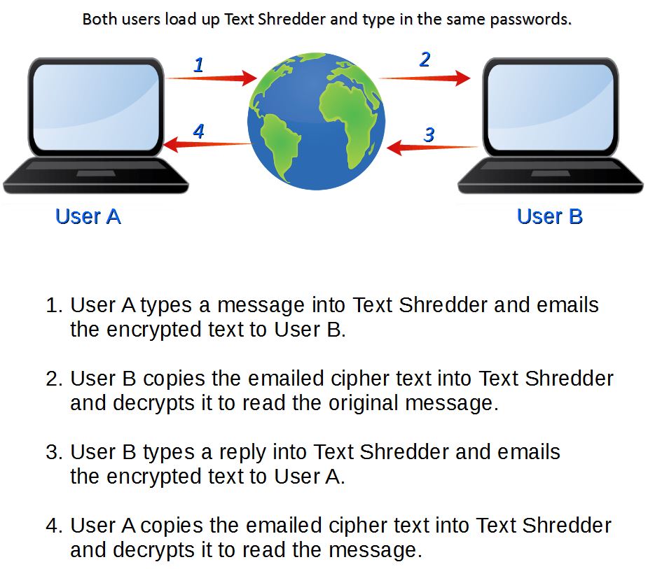Stephen Haunts {Writer & Speaker} : TextShredder