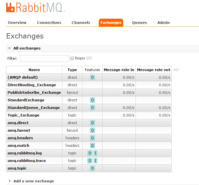 Stephen Haunts {Writer & Speaker} : RabbitMQ Management Portal Exchanges Tab