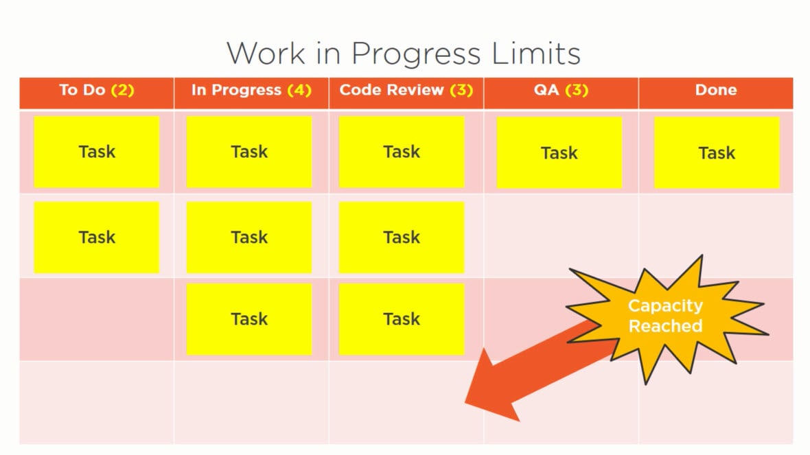 Stephen Haunts {Writer & Speaker} : Lean Software Development ...